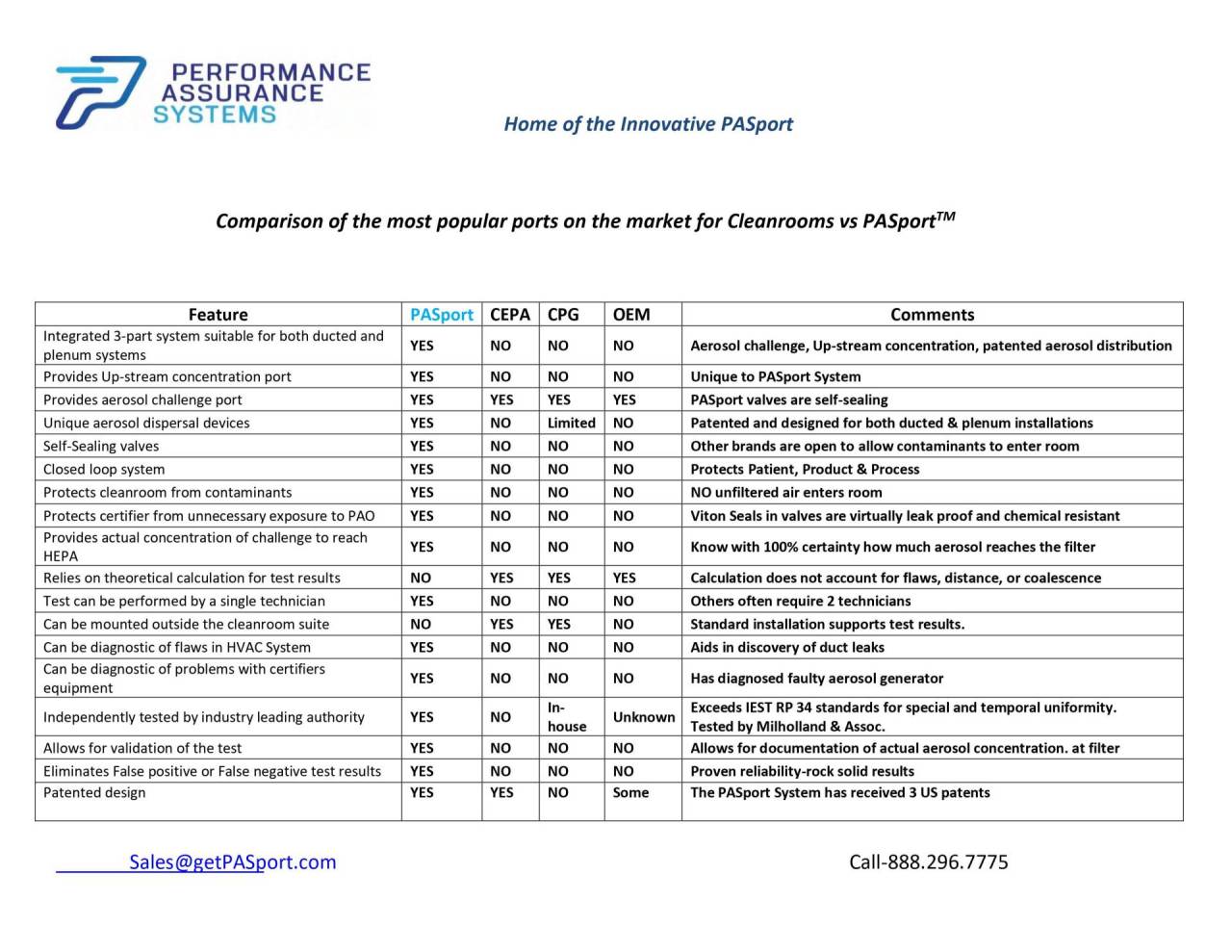 Port Comparison Chart - Performance Assurance Systems